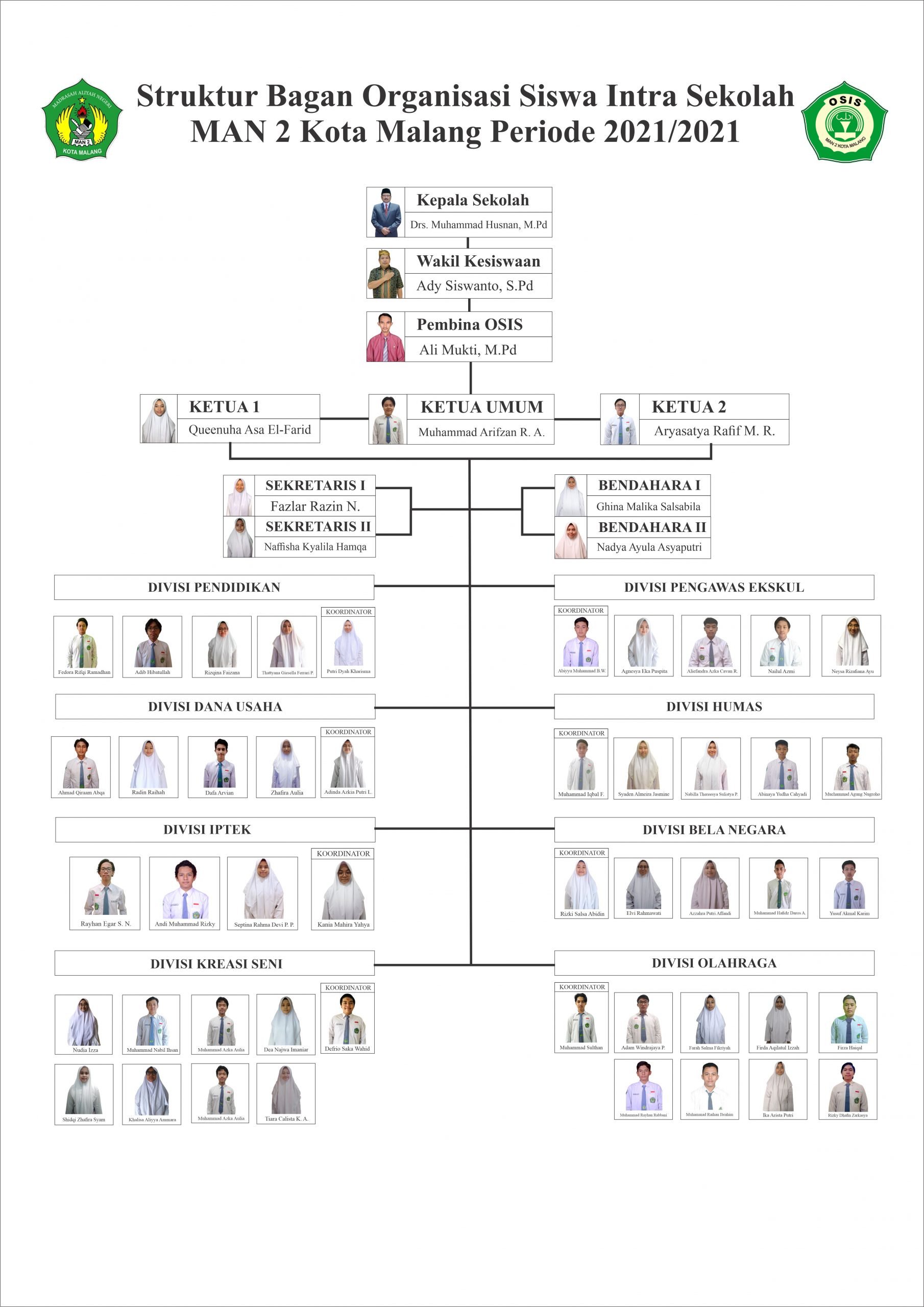 Pengurus OSIS – MAN 2 Kota Malang