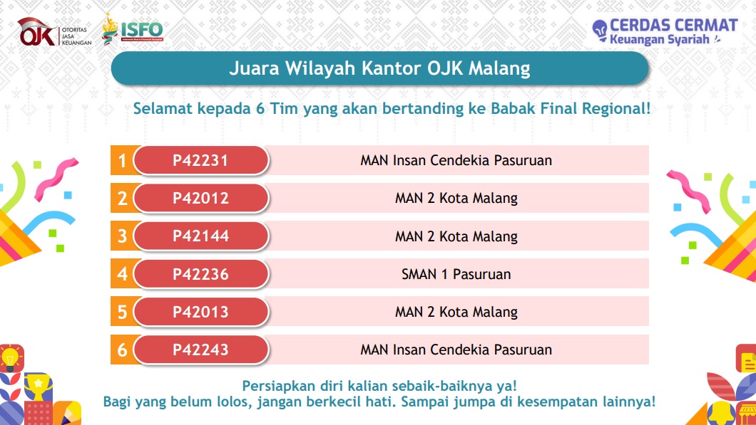 Tiga Tim MAN 2 Kota Malang Lolos ke Tahap Provinsi ISFO–OJK 2025 - MAN ...